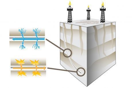 Hydraulic fracturing